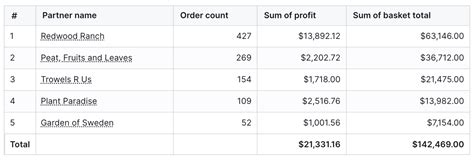 chart types documentation lightdash