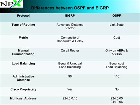 OSPF Summary Differences Between OSPF And EIGRP PPT