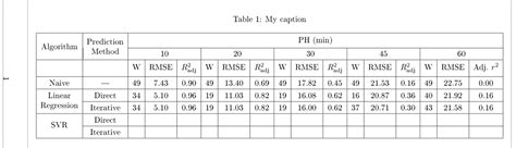 rotating rotated table exceeds width of text block tex latex
