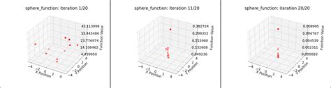 particle swarm optimization pso · nithish k gnani