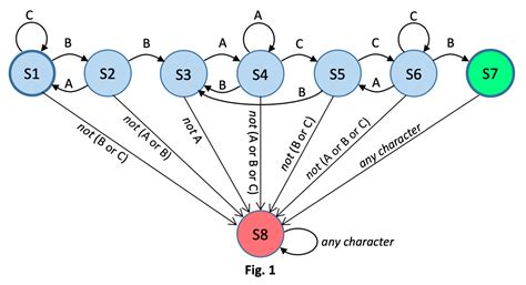 Python What Am I Doing Wrong With These While Loops That I Get Stuck On The Third Iteration