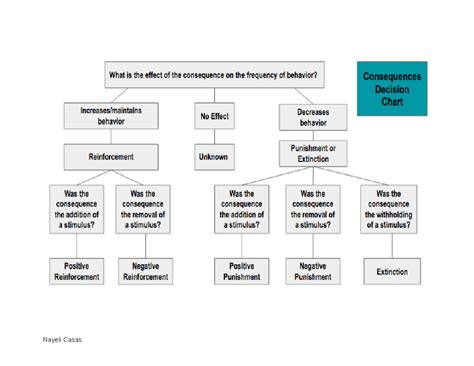 Consequence Decision Chart Mhw 640 Nayeli Casas Studocu