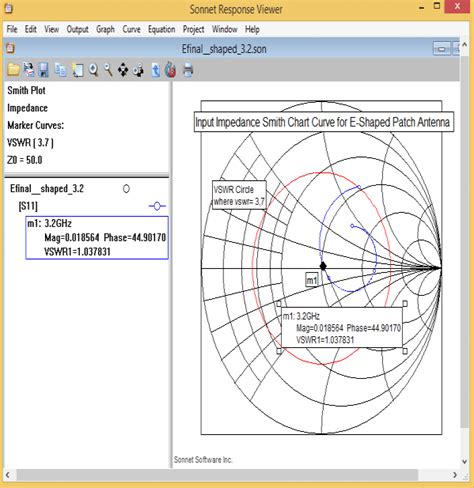 Vswr Of The E Shaped Patch Antenna At Resonant Frequency 32ghz Download Scientific Diagram