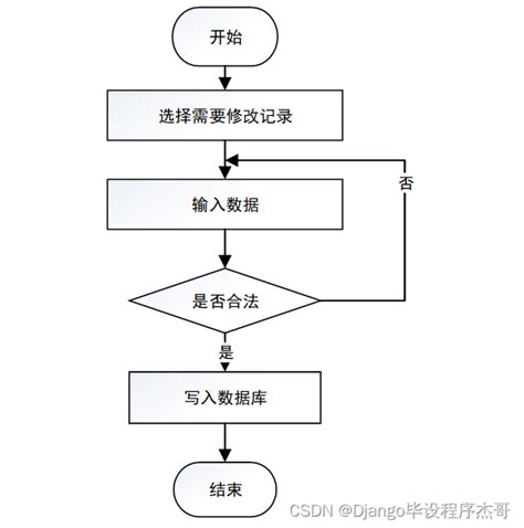 计算机毕业设计ssm基于javaweb区块链的大宗商品交易b2b服务平台网站gq7s69 （附源码）轻松不求人大宗交易源码 Csdn博客