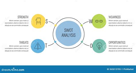 Swot Analysis Diagram Template Cartoon Vector