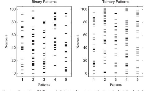 Figure 4 From A Brain Inspired Spiking Neural Network Model With