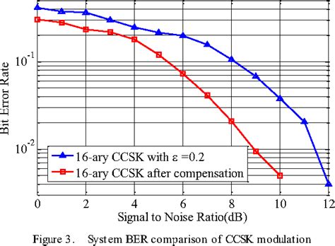 Figure 1 From A Novel Doppler Shift Estimation Algorithm For Ofdm Based