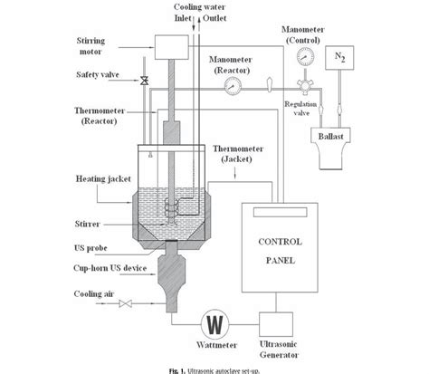 Table 1 From Optimization Of Hydrostatic Pressure At Varied Sonication Conditions Power Density
