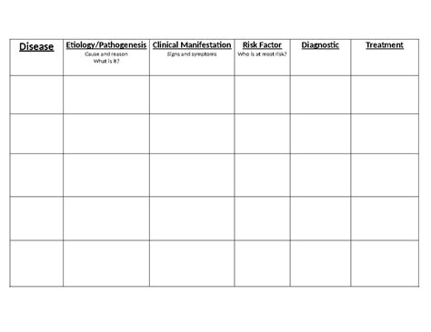 Patho Chart Notes Hprs 2201 Disease Etiology Pathogenesis Cause And Reason What Is It