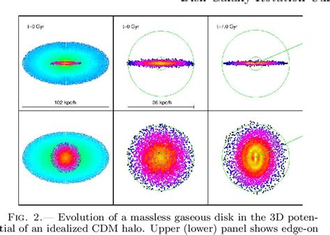 figure 2 from disk galaxy rotation curves in triaxial cdm halos