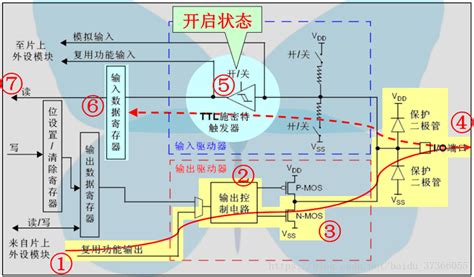 stm32的8种gpio输入输出模式深入详解 stm32 gpio csdn博客