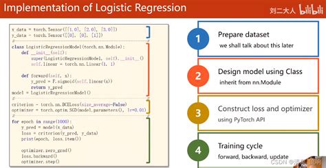 深度学习（pytorch）——逻辑斯蒂回归（logistic）pytorch Logistic Csdn博客