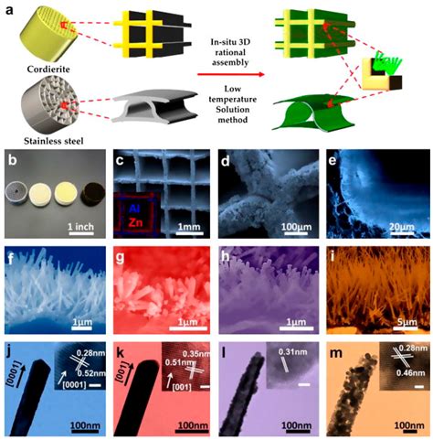 Catalysts Free Full Text Nano Array Integrated Structured Catalysts A New Paradigm Upon