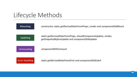 Kavin Kumar P On Linkedin 300dayscodechallenge Reactjs Programmer