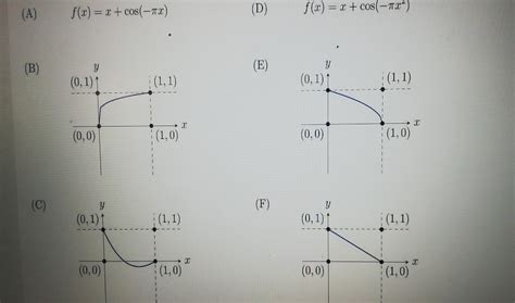 Solved A Function F Is Said To Be Invertible With Respect To