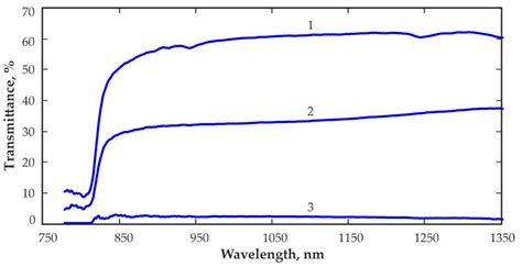 Sensors Free Full Text Use Of Cdznte Quasi Hemispherical Detectors Under The Impact Of Low