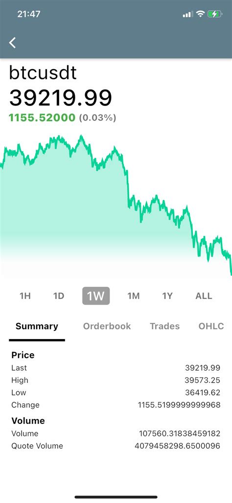 Flutter开源项目 加密币客户端 flutter crypto app duCafeCat