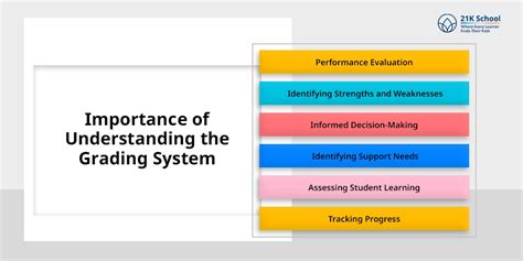 A Levels Grading System Guide For Students 21k School