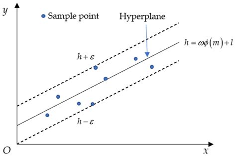 Remote Sensing Free Full Text Improving The Detection Accuracy Of Underwater Obstacles Based