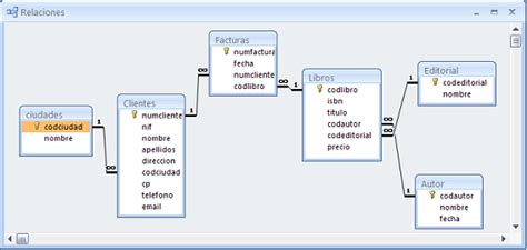 Sql Utilizar Campos Situados En Tablas Distintas