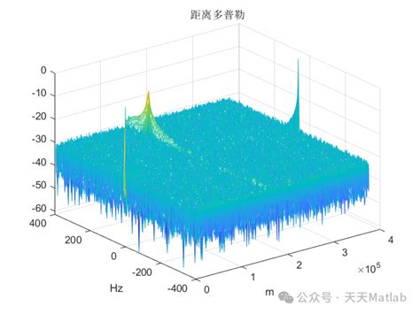 【雷达】双基地雷达的距离多普勒，发射信号为线性调频脉冲信号，单目标附matlab代码 csdn博客