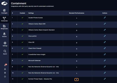 Viewing The Contained Attacker Details Zscaler