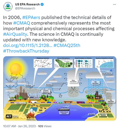 Cmaq 25th Anniversary Us Epa