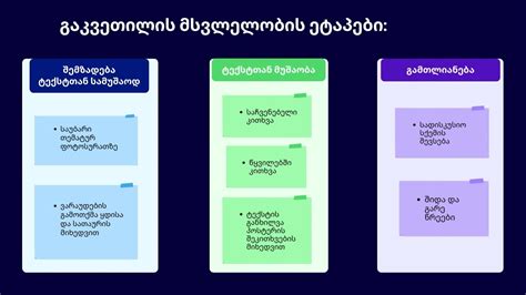 ტექსტის გაგება გააზრება Youtube