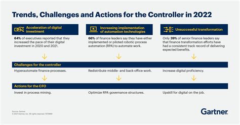 Gartner Delivering Actionable Objective Insight To Executives And Their… Gartner