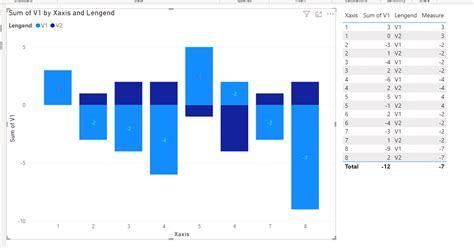 Solved Conditional Formatting In Bar Chart Not Working As