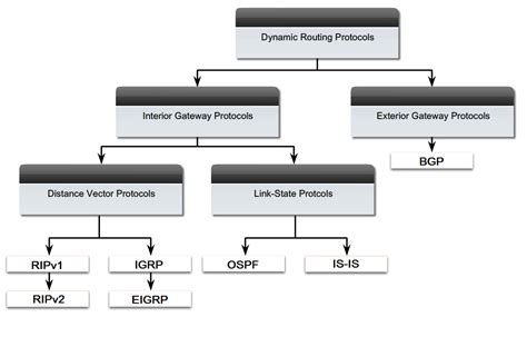 Apa Itu Routing SERATUS ILMU