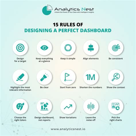 analytics nest on linkedin dashboard datavisualization analytics