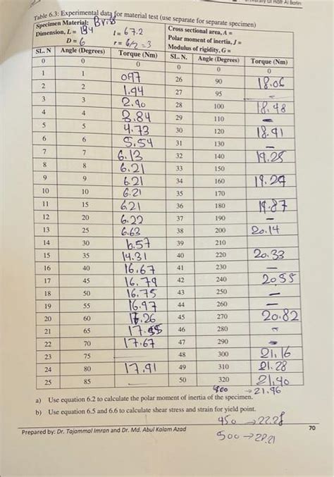 Solved Modulus Of Rigidity Or Shear Modulus G The Modulus Chegg