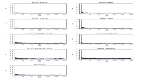 ACF Plot Of Squared Returns Download Scientific Diagram