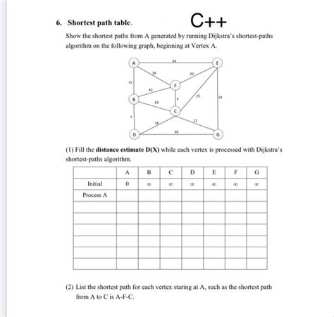 Solved Shortest Path Table C Show The Shortest Paths Chegg