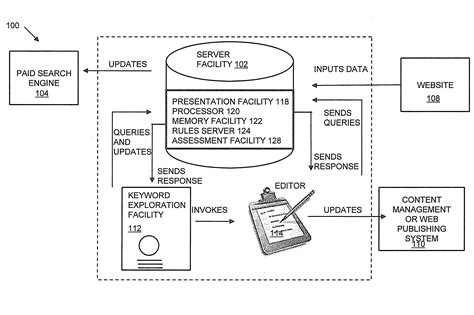 How To Improve Quality Score Patent Retrieval Eureka Patsnap