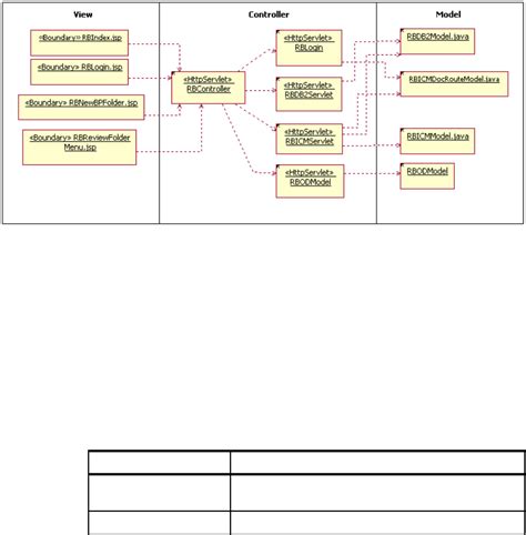 Developing Sample Code With The Java Ooapis 69 Implementing Web