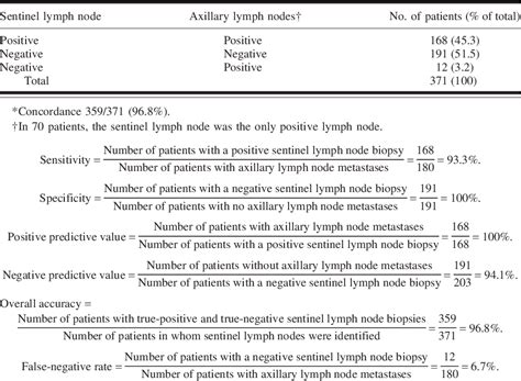 Lymph Node Biopsy Semantic Scholar