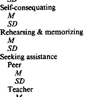 PDF Babe Differences In Self Regulated Learning Relating Grade