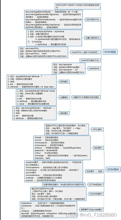 Javascript Dom Csdn博客 Javascript Dom Csdn博客