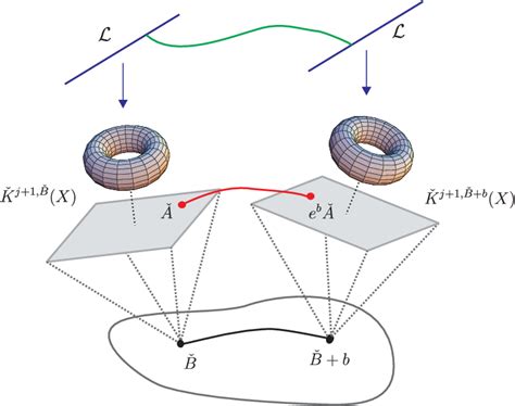 Figure 1 From Type Ii Actions From 11 Dimensional Chern Simons Theories Semantic Scholar