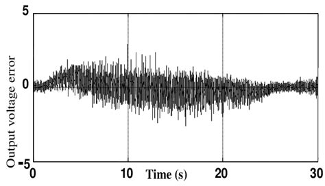 B Output Voltage Error Download Scientific Diagram