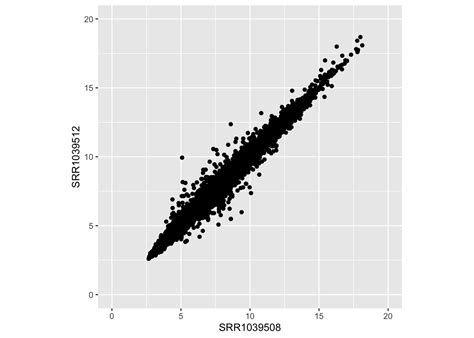 Creating And Modifying Scatter Plots Pca And Volcano Btep Lessons