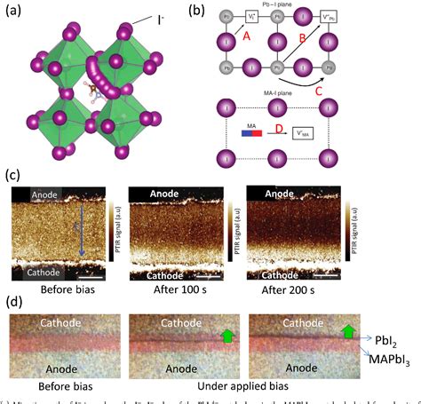 Pdf Ion Migration In Organometal Trihalide Perovskite And Its Impact