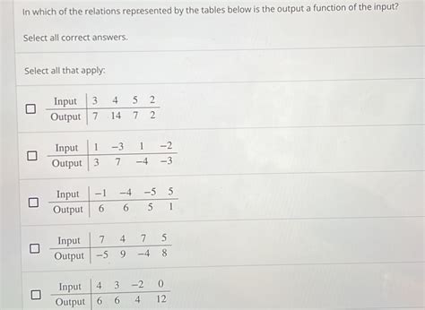 Solved In Which Of The Relations Represented By The Tables Below Is