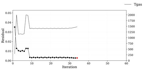 Legacy 1 Temperature Fit Of Co2 Spectrum — Radis 0 16 3 Documentation
