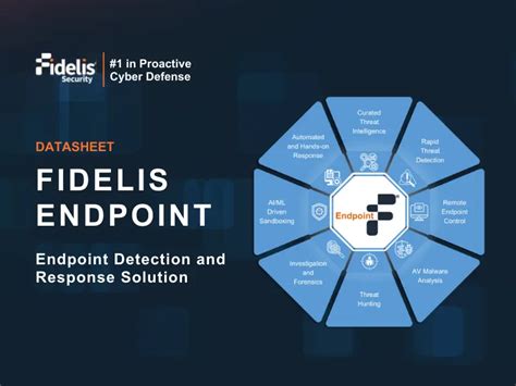 Datasheets For Cybersecurity Defense Fidelis Security