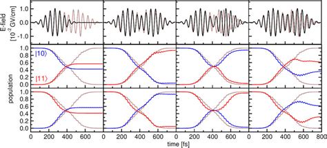 Reconstruction Of The Global Cnot Gate By Gaussian Sub Pulses For The