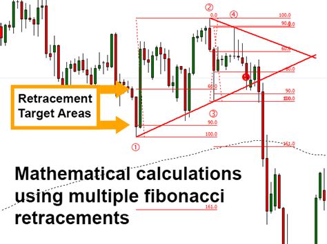 Symmetrical Triangle Pattern Indicator The Market Structure Trader