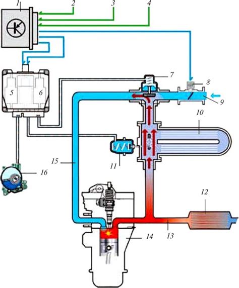 Рециркуляция отработавших газов - Устройство и эксплуатация автомобилей ...